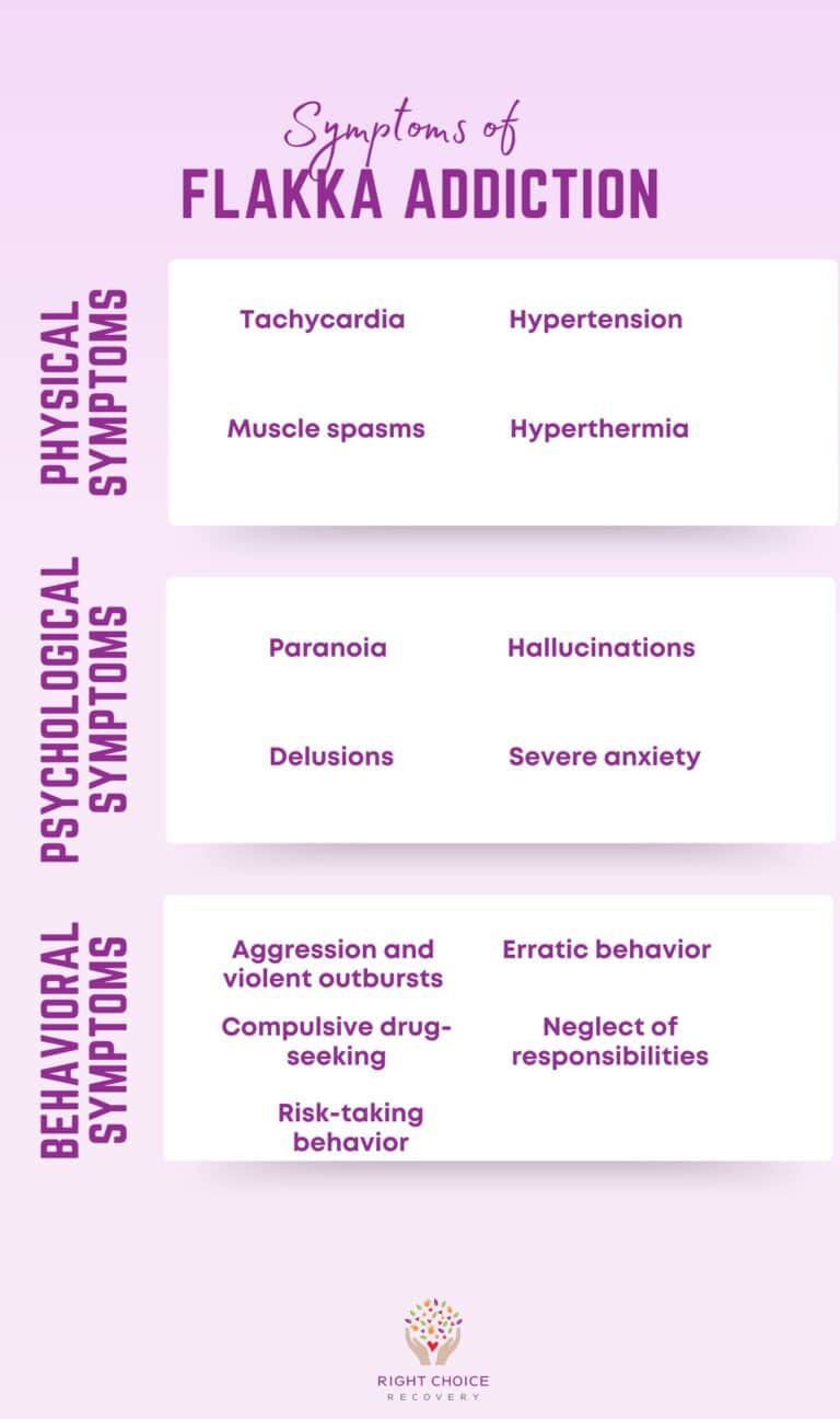 Flakka (Alpha-PVP) Addiction: Symptoms, Treatments & More