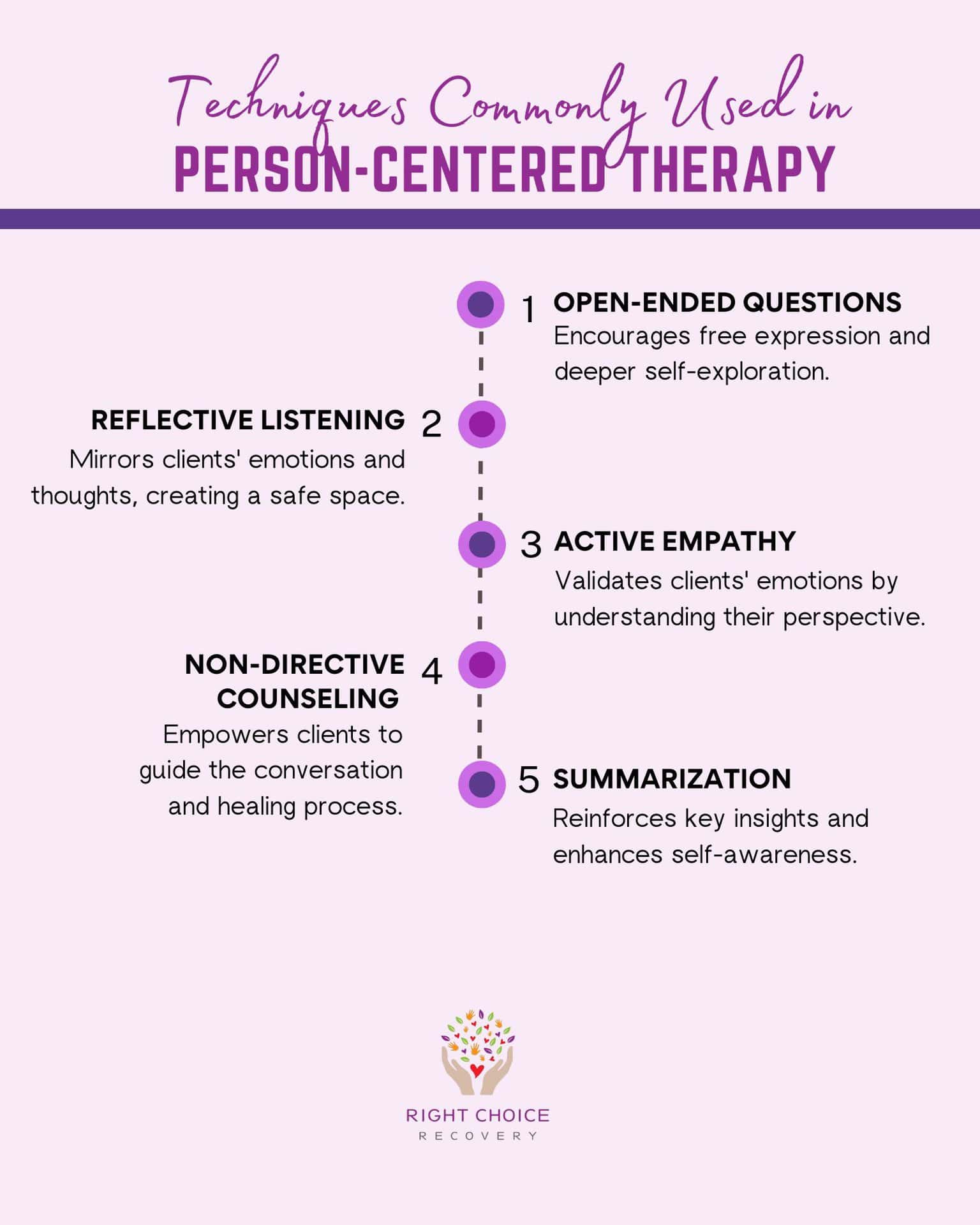 Person-Centered Therapy In Addiction Treatment