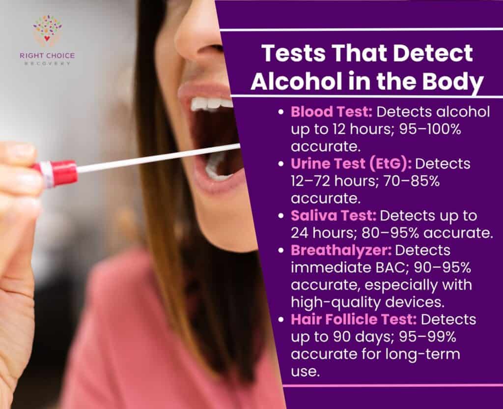 How Long Does Alcohol Stay in Your System? - Right Choice Recovery