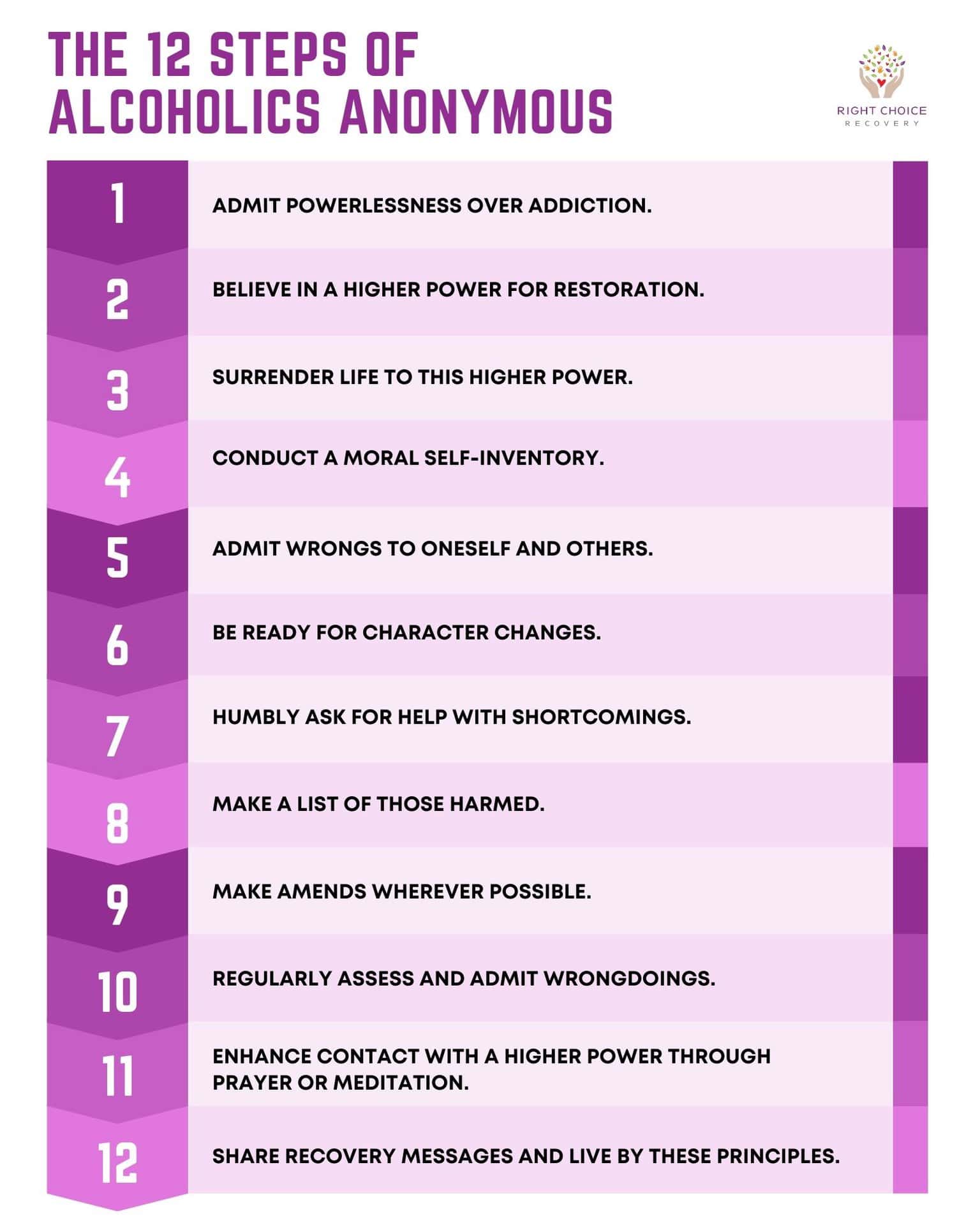 12-Steps Therapy In Addiction Treatment: Meaning, Benefits, and How it ...