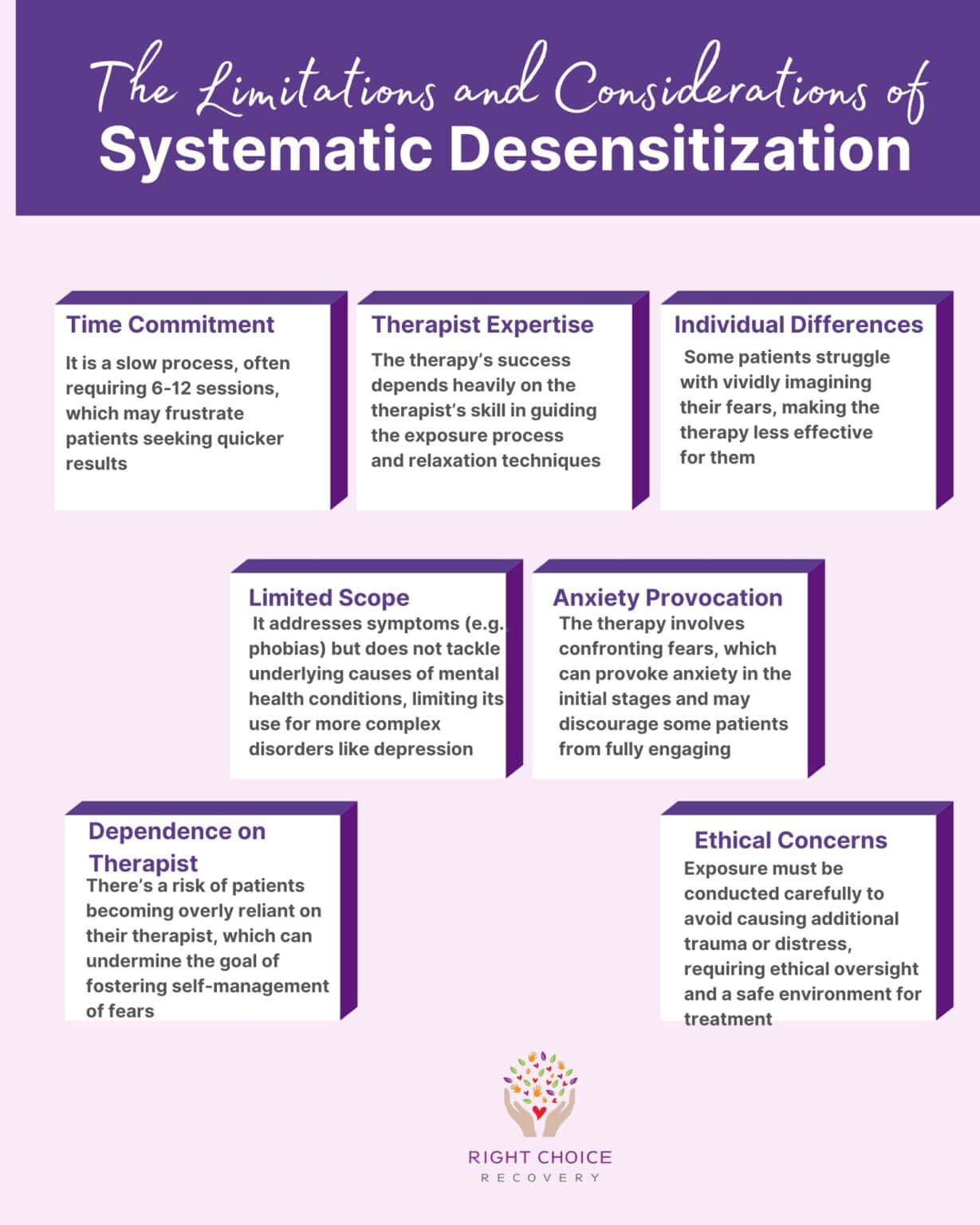 Systematic Desensitization: Steps, Application, Examples, Efficacy, and Limitations - Right ...