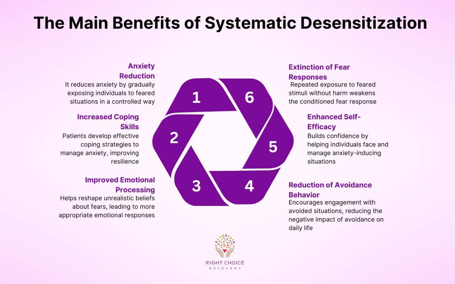 Systematic Desensitization: Steps, Application, Examples, Efficacy, and ...