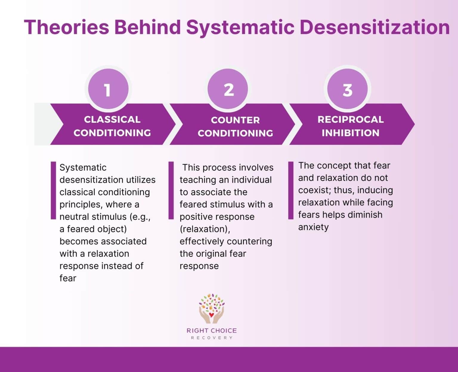 Systematic Desensitization: Steps, Application, Examples, Efficacy, and ...