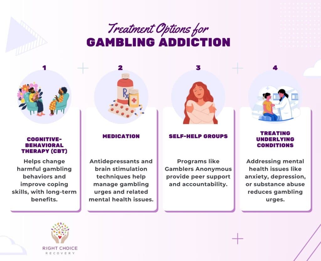 Gambling Addiction: Symptoms, Causes and Treatment