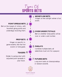 What Is Sports Betting? - Right Choice Recovery