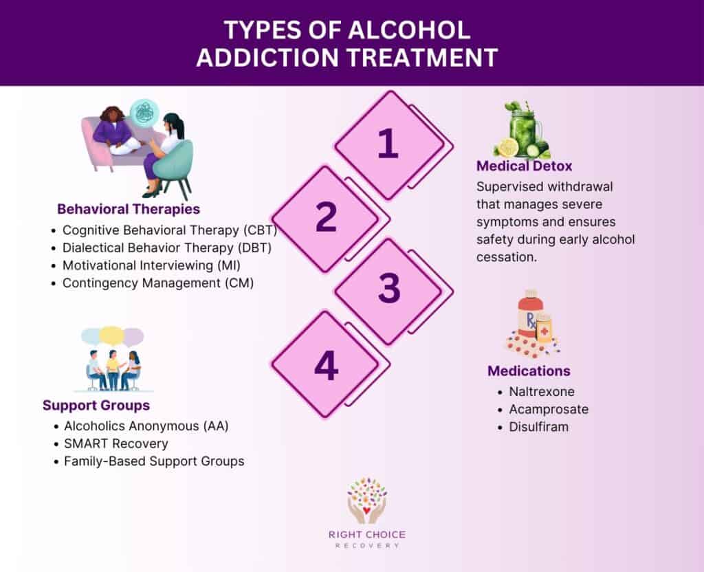 Alcohol Addiction Treatment for Alcohol Use Disorder: Types ...