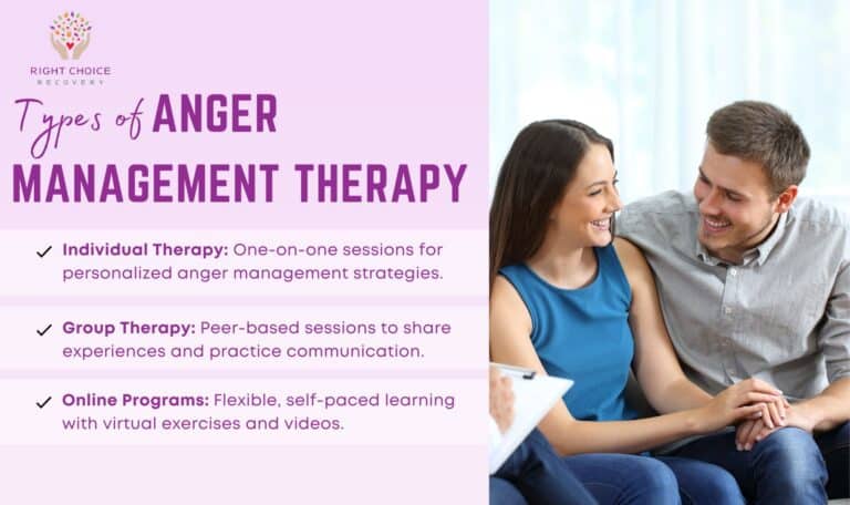 Anger Management Therapy - Right Choice Recovery