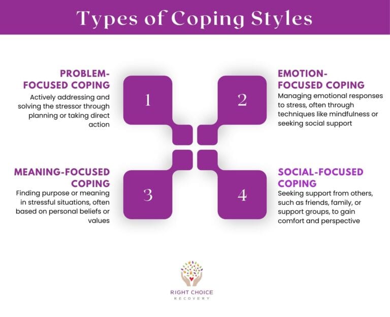 Coping Mechanisms: Definition, Types, Application, and Coping ...