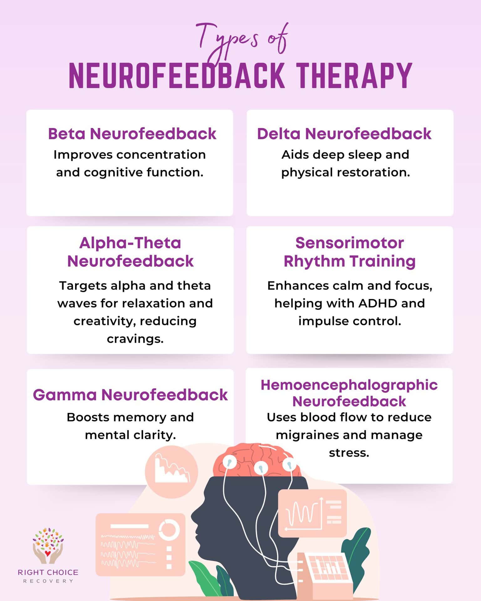 Neurofeedback Therapy - Right Choice Recovery