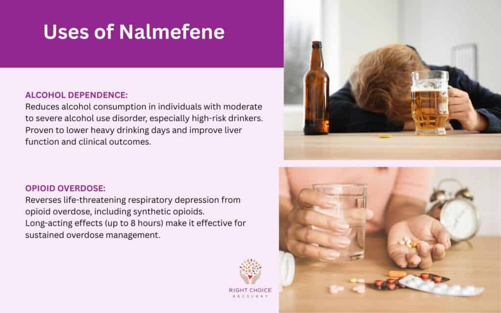 Nalmefene: Definition, Mechanism of Action, Uses, Dosage, Side Effects ...