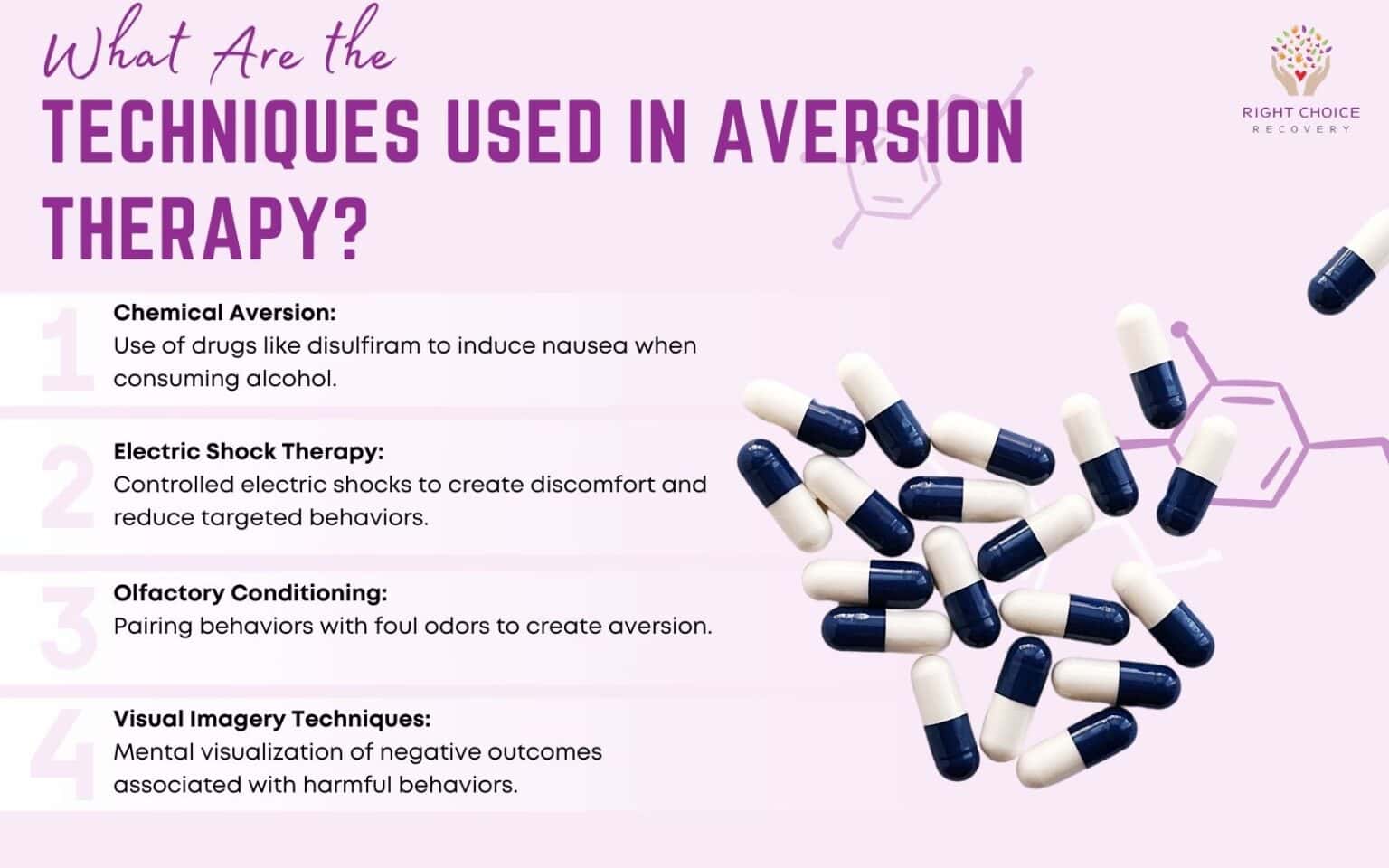 Aversion Therapy: Definition, Techniques, Application, Limitation and ...