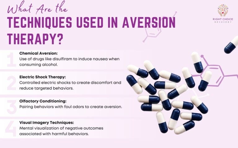Aversion Therapy: Definition, Techniques, Application, Limitation and ...