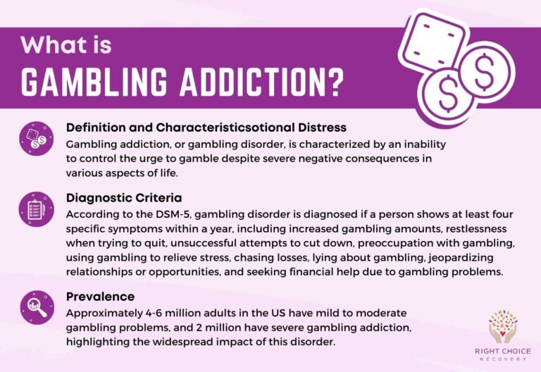 Gambling Addiction: Symptoms, Causes and Treatment