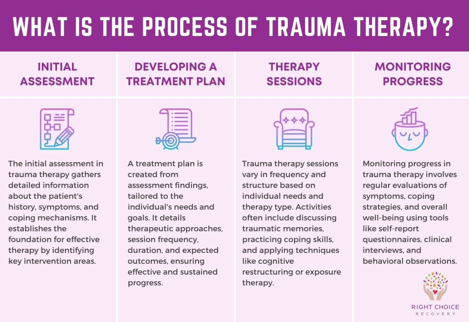 Trauma Therapy: Types, Techniques, Processes and Challenges