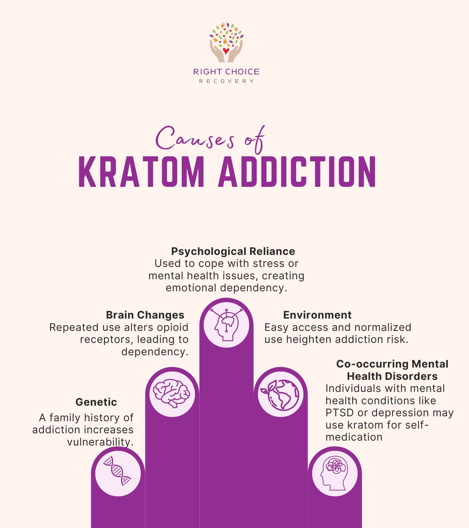 Kratom Addiction: Symptoms, Causes, Effects, and Treatment