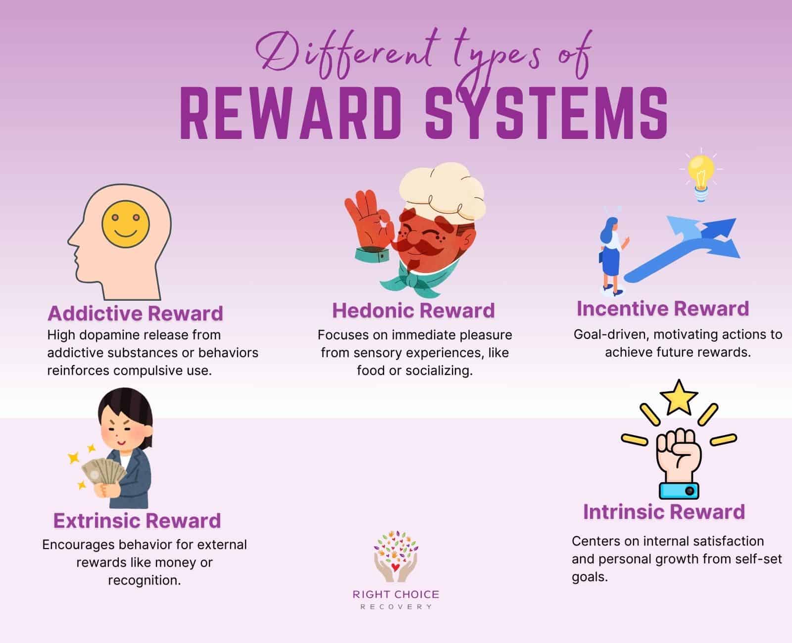 Discover the role and function of reward system in addiction