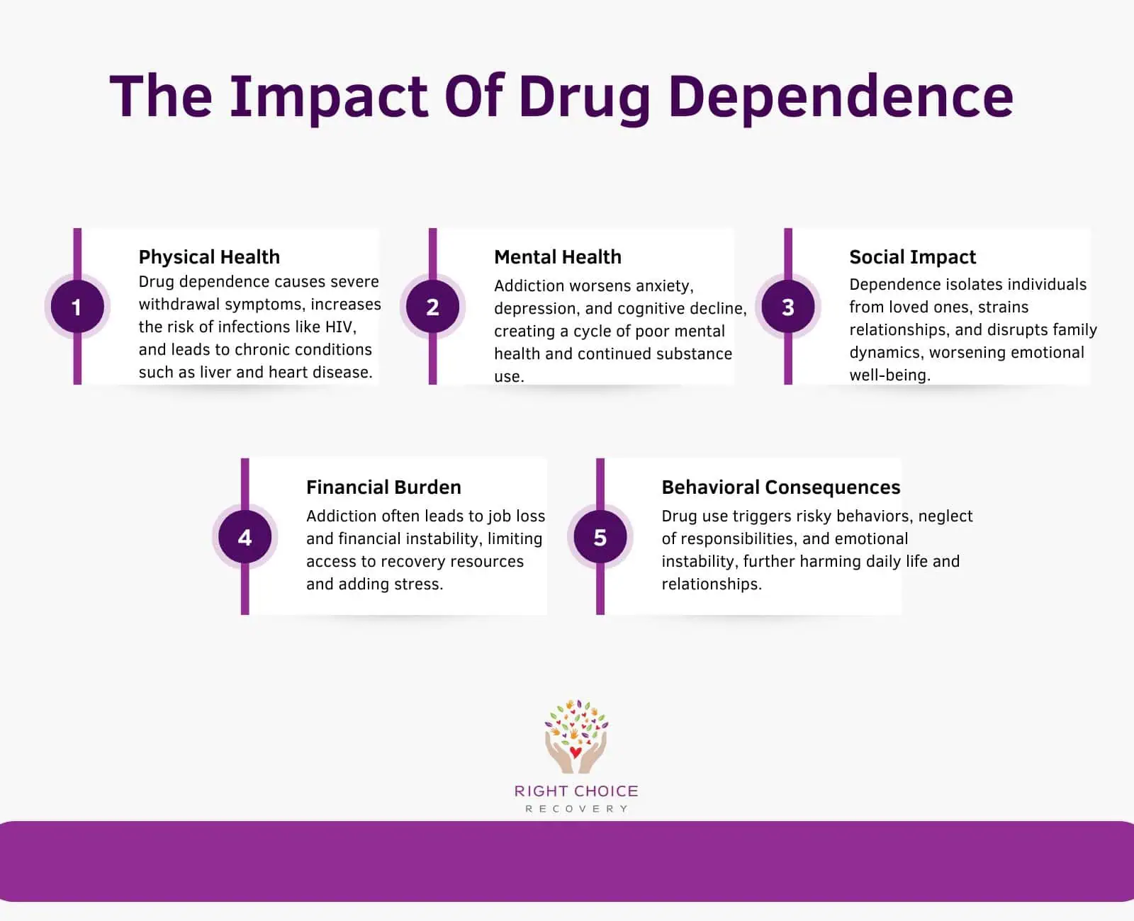 Drug Dependence: Symptom, Impact, Treatment, and Prevention - Right ...