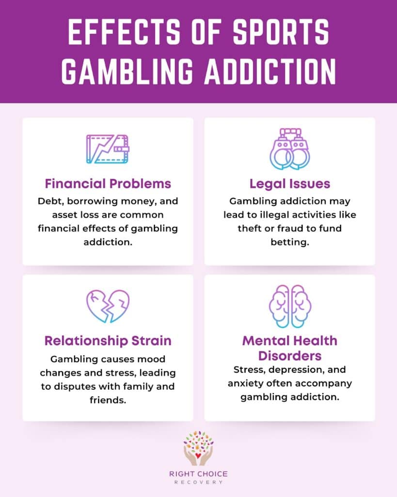 Sports Gambling Addiction: Signs, Risks, & Treatment