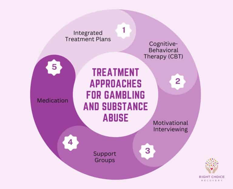 Connection Between Gambling Addiction & Substance Abuse