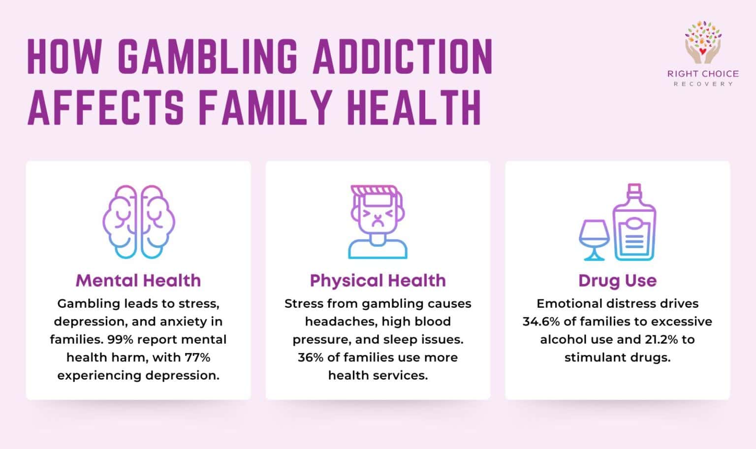 Impact of Gambling Addiction on Families