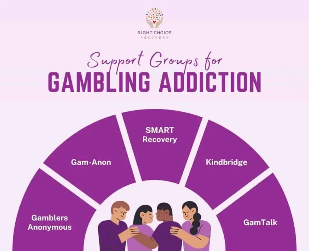 Support Groups And Gambling Addiction Recovery