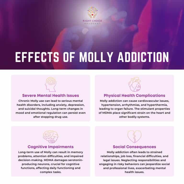 Molly Addiction: Symptoms, Effects, and Treatment Options