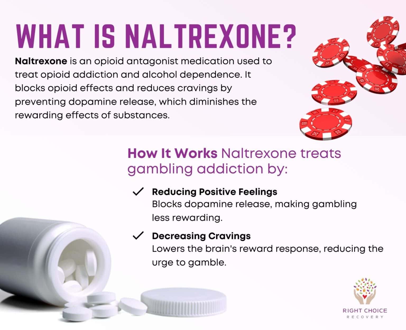 Naltrexone for Gambling Addiction: Uses & Side Effects