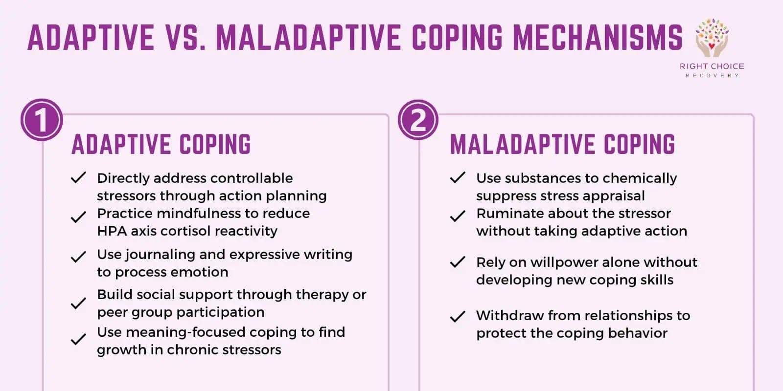 Types of Coping Mechanisms in Psychology - Right Choice Recovery