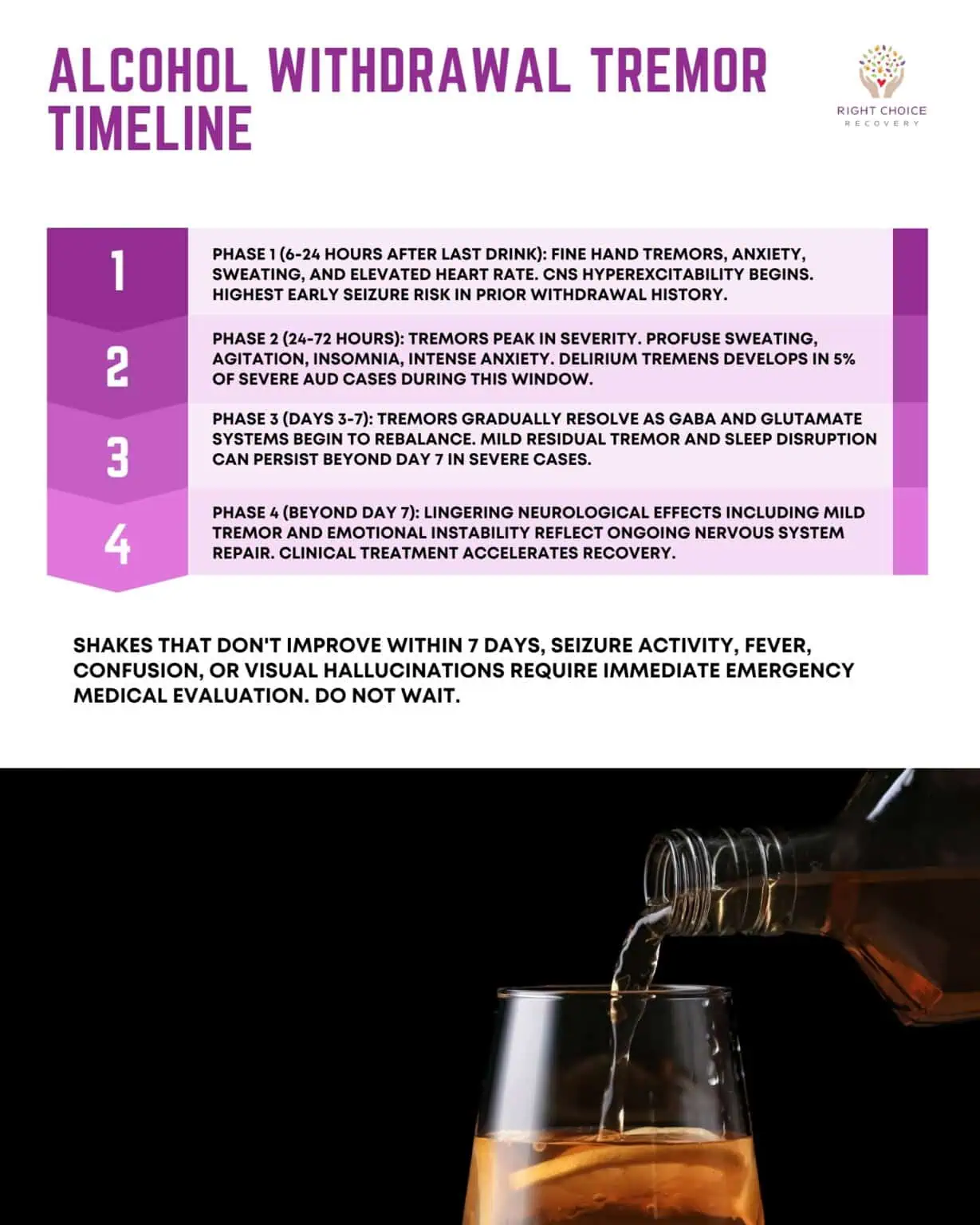 Alcohol Shakes and Tremors - Right Choice Recovery