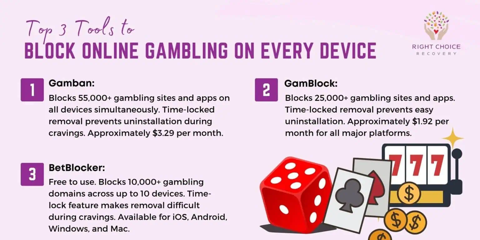 How to Stop Online Gambling: 10 Steps That Work - Right Choice Recovery