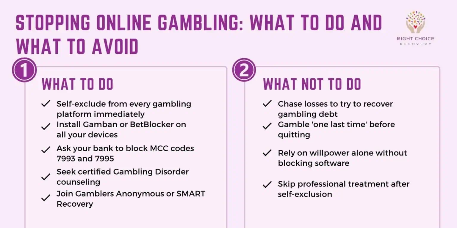 How to Stop Online Gambling: 10 Steps That Work - Right Choice Recovery