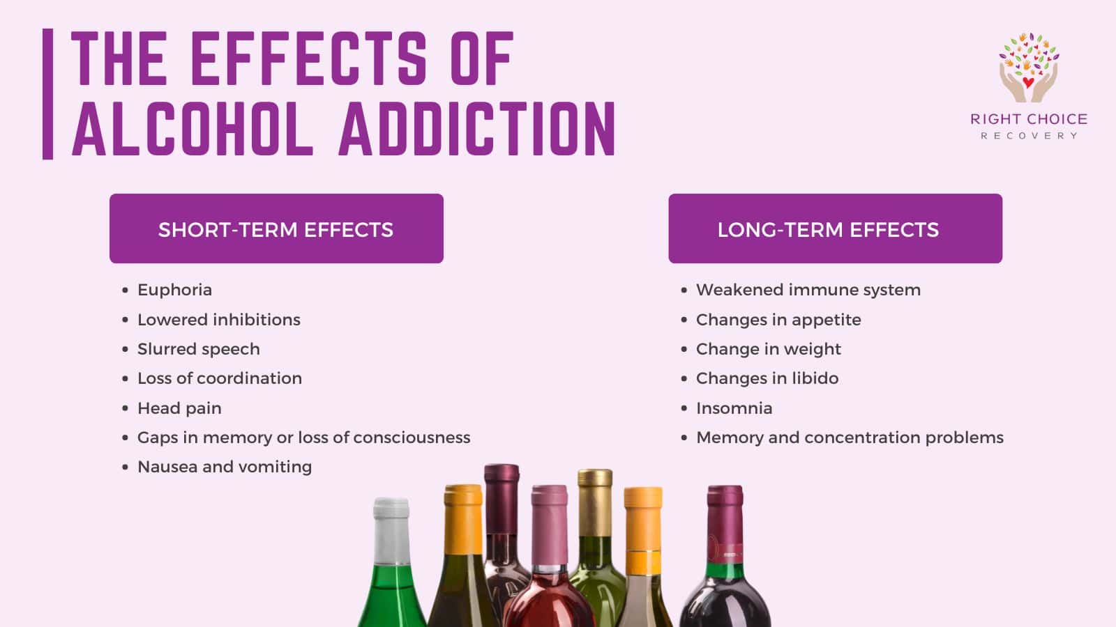 Alcohol addiction: Definition, Causes, Signs and Symptoms, Effects ...