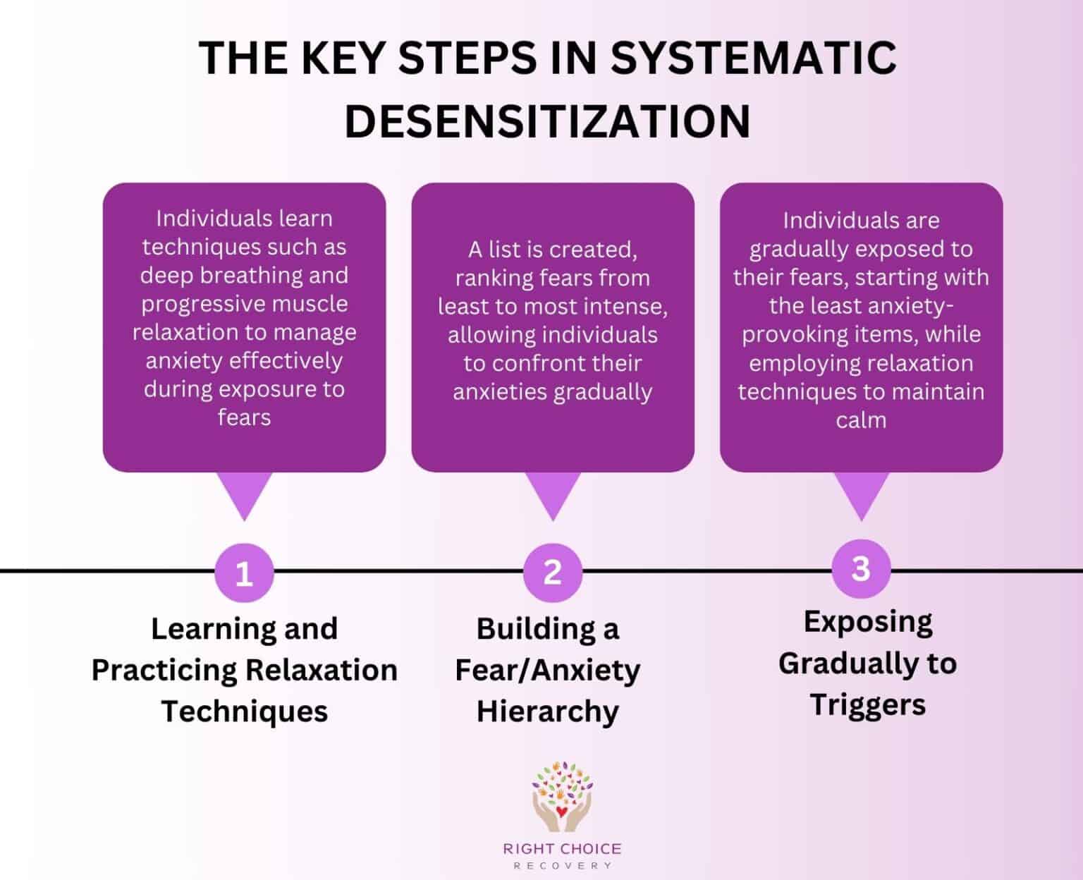 Systematic Desensitization: Steps, Application, Examples, Efficacy, and ...