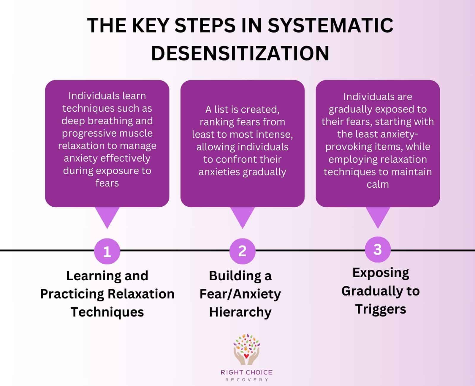 Systematic Desensitization Steps Application Examples Efficacy And Limitations Right