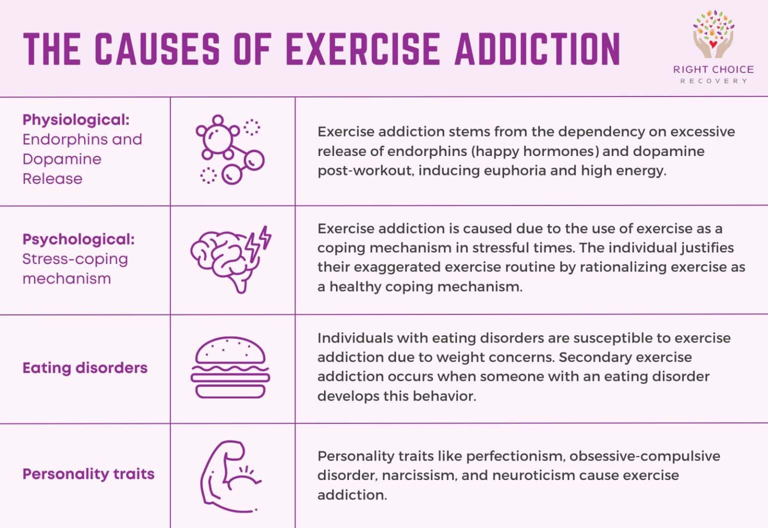 Exercise Addiction: Symptoms, Causes, Effects, and Treatment