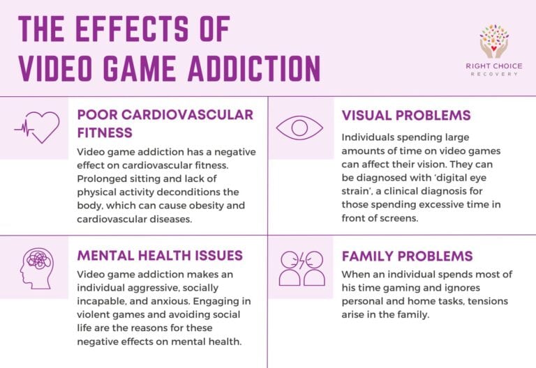 Video Game Addiction: Symptoms, Causes and Treatment