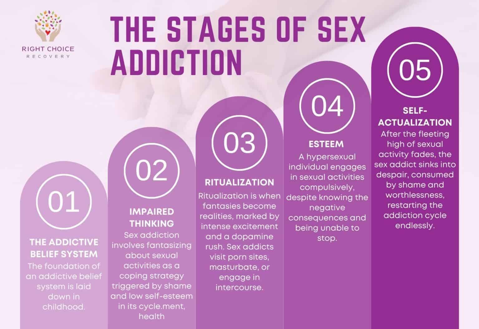 Sex Addiction: Symptoms, Causes, Effects and Treatment