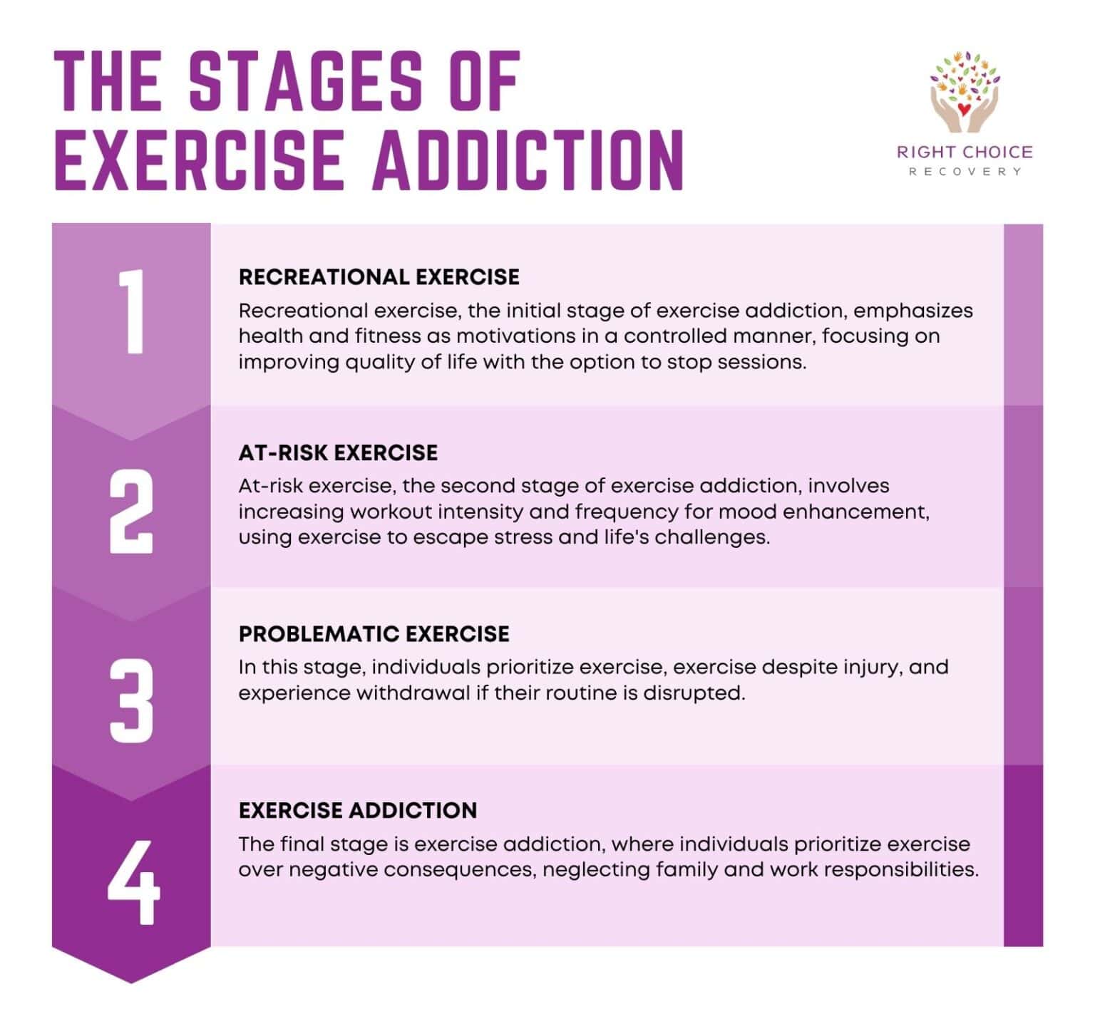Exercise Addiction: Symptoms, Causes, Effects, and Treatment