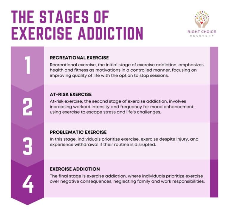 Exercise Addiction: Symptoms, Causes, Effects, and Treatment