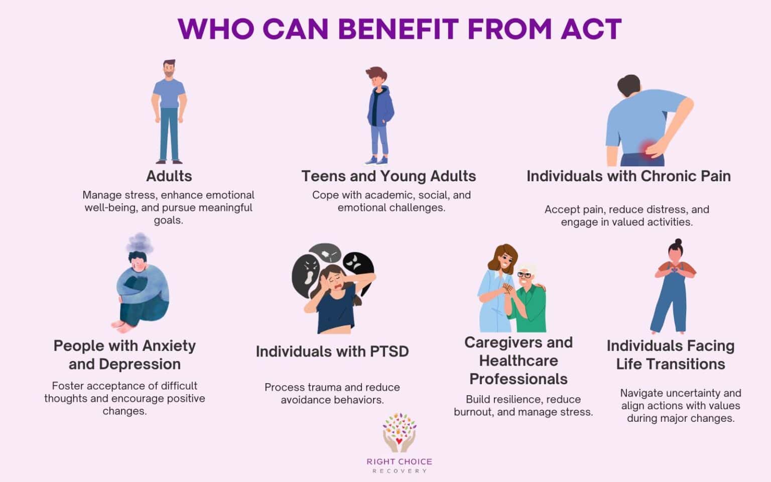 Acceptance and Commitment Therapy (ACT): Techniques, Application ...